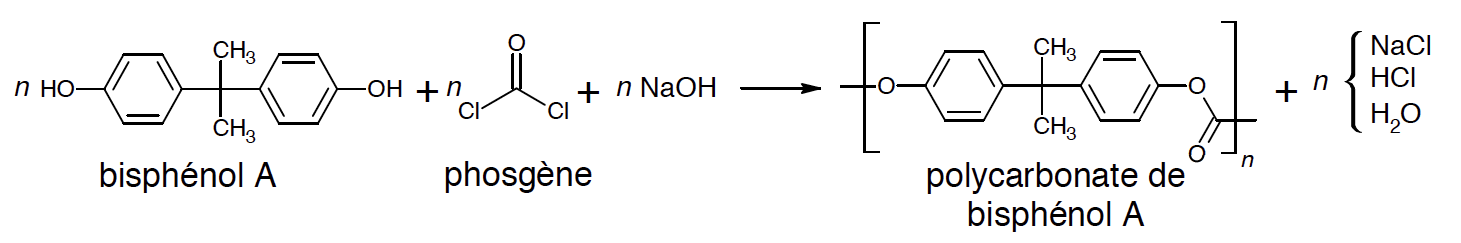 Synthèse du polycarbonate de bisphénol