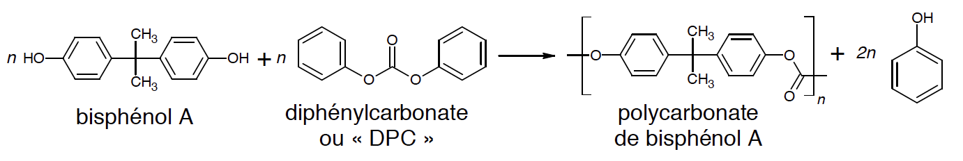 Synthèse du polycarbonate de bisphénol