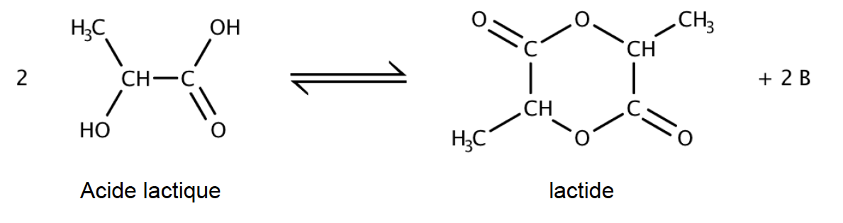L’acide lactique à la base de composés « verts