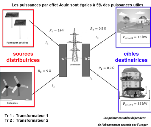 Minimisation Des Pertes Par Effet Joule Minimisation Des Pertes Par Effet Joule