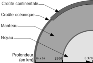 Détermination de l'âge de la Terre par Buffon