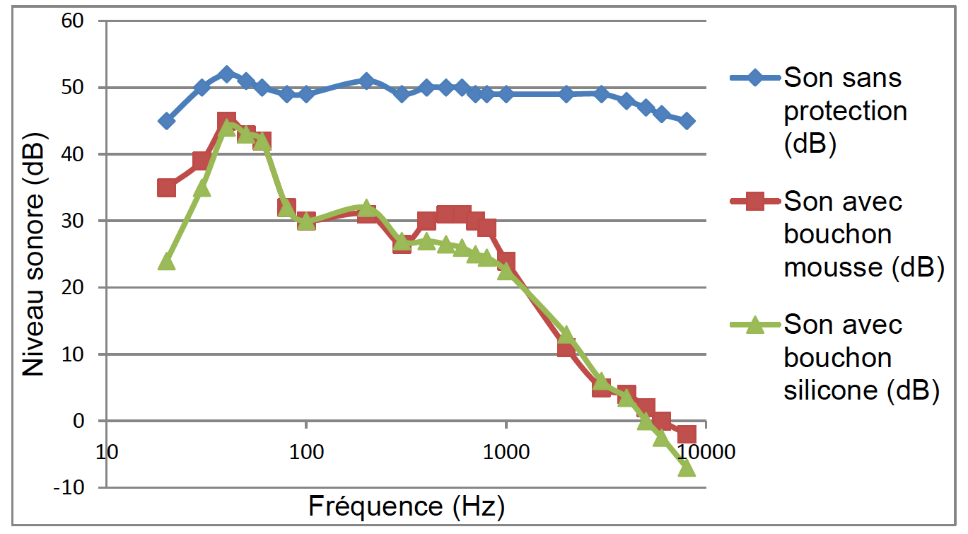 Un décret qui fait grand bruit